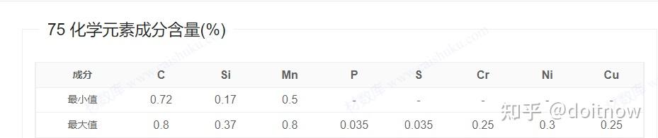 c75s对应国标什么牌号 - 知乎