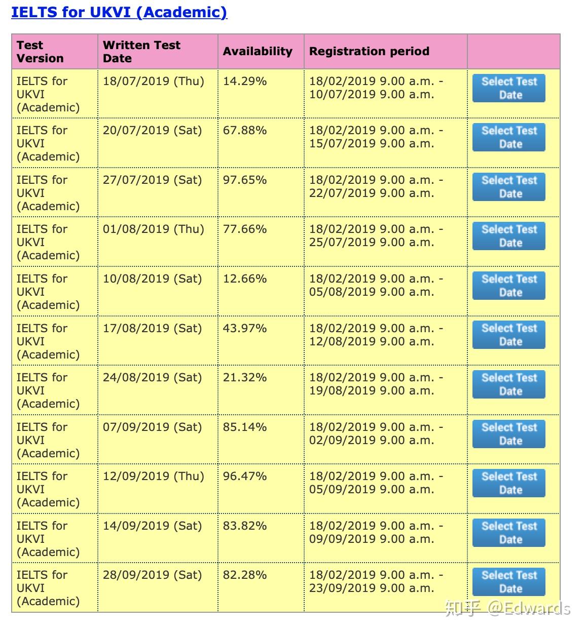 手把手教你如何在香港考雅思(IELTS)笔试考试 - 知乎