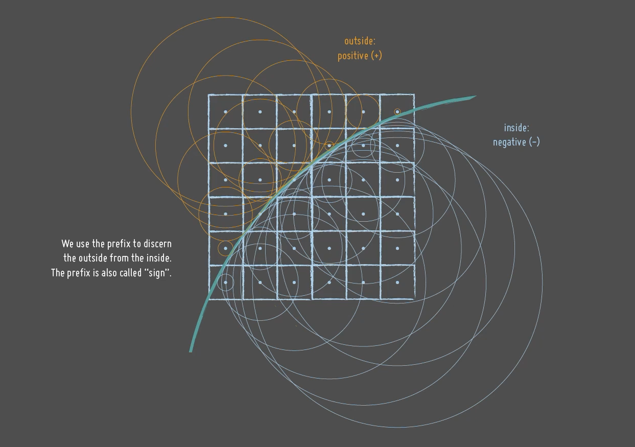 Houdini VDB基础知识 - 知乎