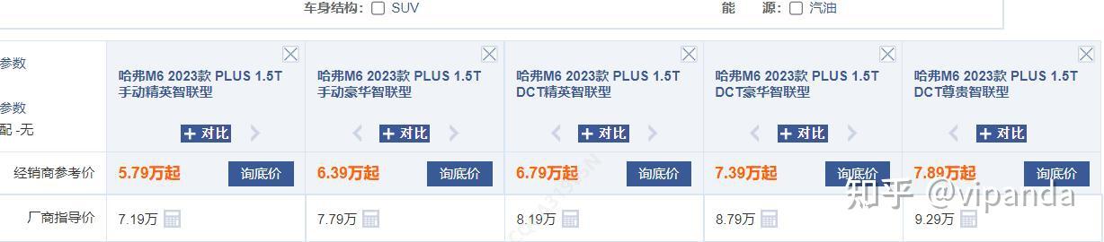 哈弗 m6plus 涡轮增压多少介入呢？ - 知乎