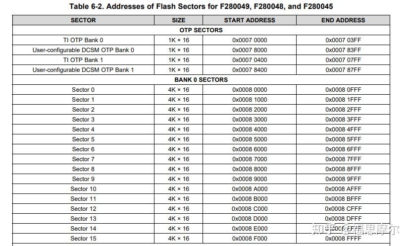 DSP调试技巧二：如何读取flash或RAM的内容做分析对比 - 知乎