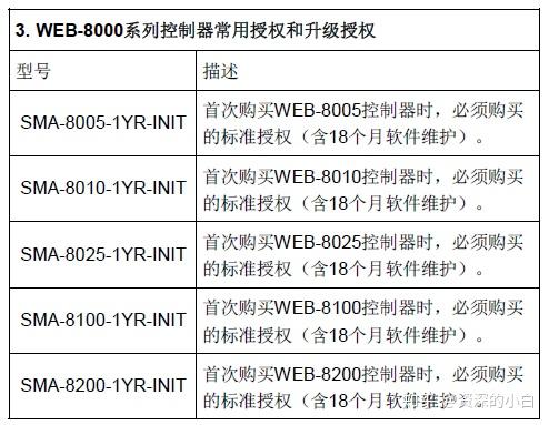 楼宇BA项目配置篇 - 知乎