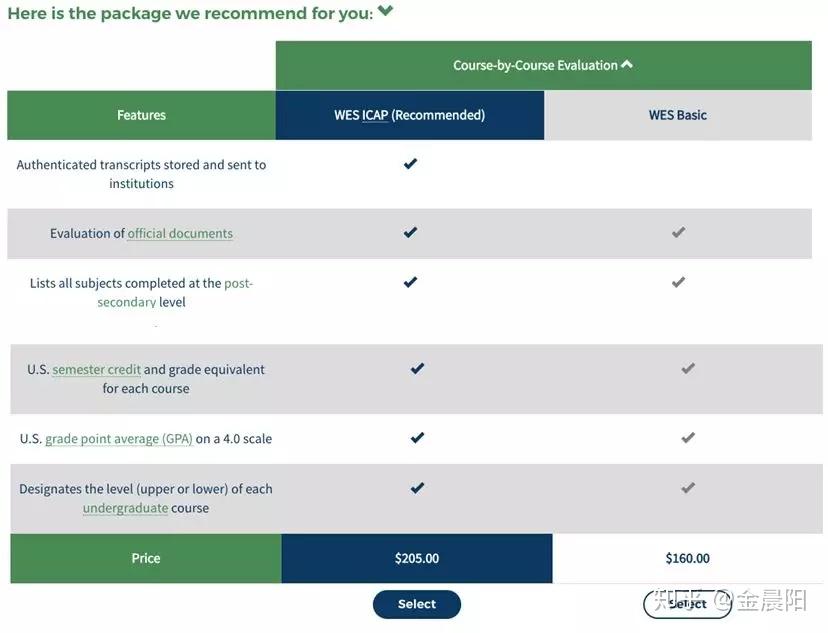 干货 | WES认证流程详解，一篇全搞定！ - 知乎