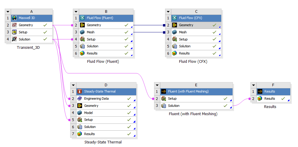 基于ANSYS-Maxwell-Fluent-CFX的变压器温度分析 - 知乎