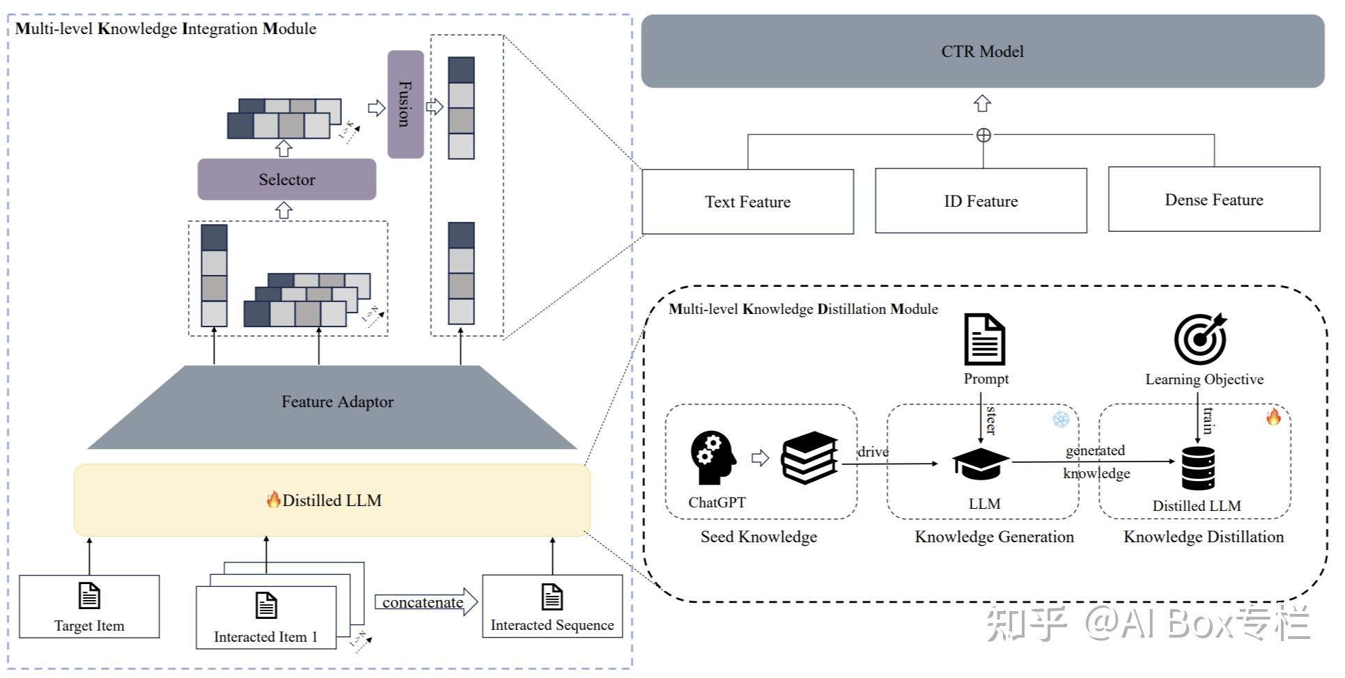 CTR模型近期工作梳理 - 知乎