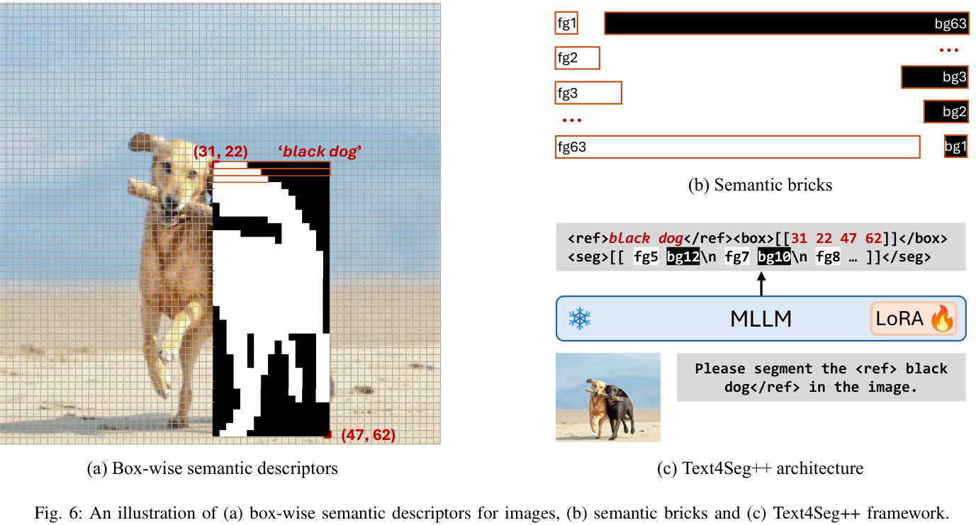 Text4Seg++: 让语言模型生成“文本掩码”，重新定义图像分割 - 知乎