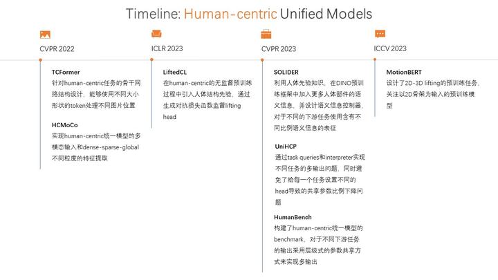 "人体大模型" | Unified Human-Centric Model 研究现状总结 - 知乎