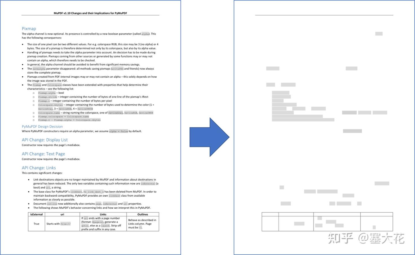 Python PDF神器PyMuPDF使用指南 (四)——绘图、多线程和OCR功能 - 知乎