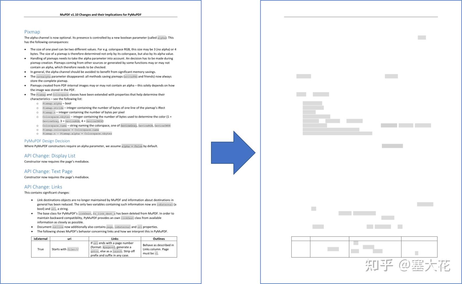 Python PDF神器PyMuPDF使用指南 (四)——绘图、多线程和OCR功能 - 知乎