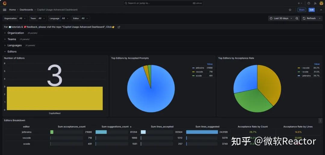 技术速递｜Copilot Usage Advanced Dashboard 教程 - 知乎