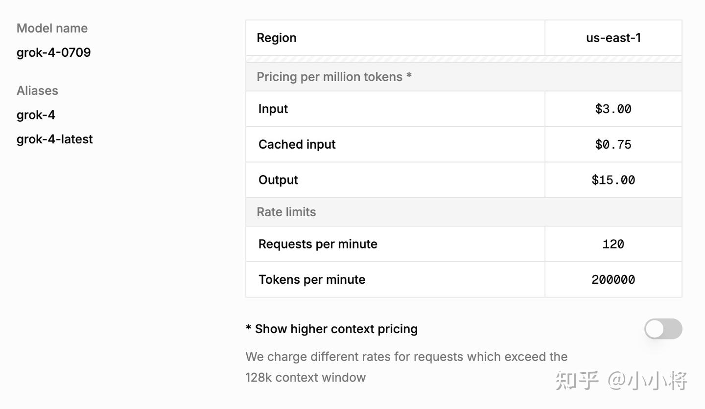 马斯克的Grok 4到底强在哪里？ - 知乎