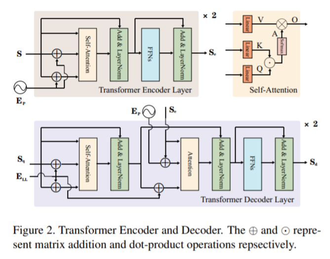 Transformer 又立功了！又快(420 fps)又好的车道线检测算法 - 知乎