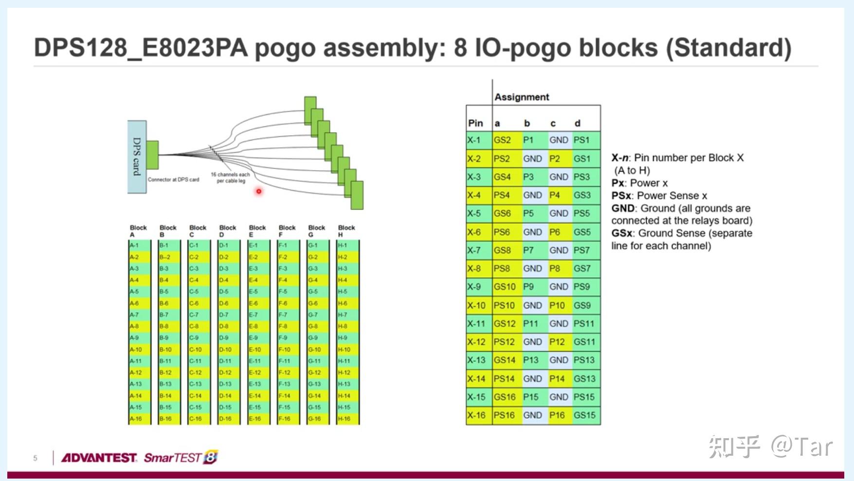 模拟芯片IC（ATE）测试刚入行，如何深入掌握成为行业佼佼者? - 知乎