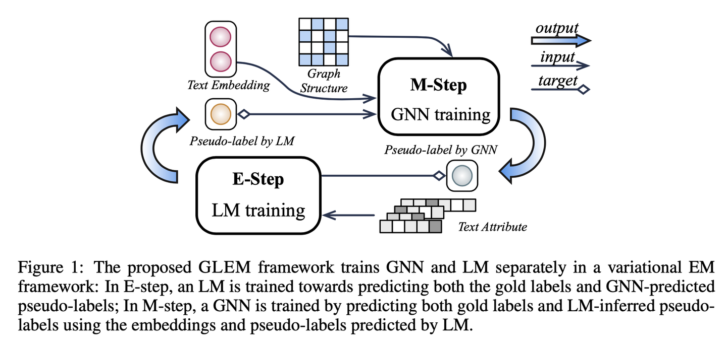 LLM for Graph Learning 经典工作一览 - 知乎