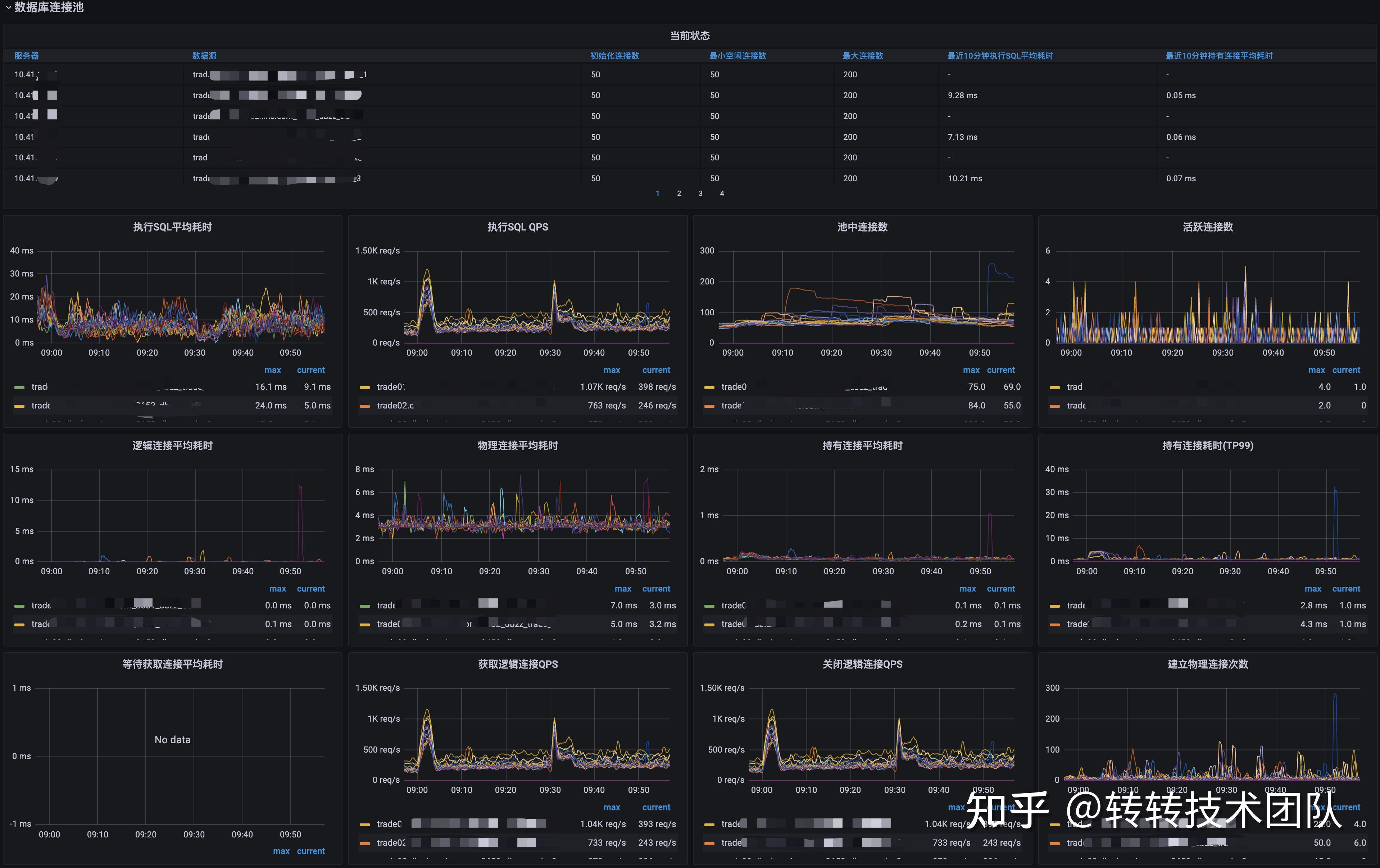 聊聊Druid连接池的内部原理及推荐配置 - 知乎