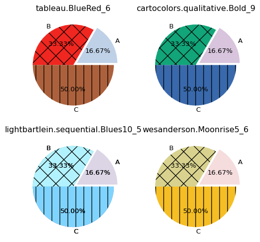 调色板界的“扛把子”--palettable - 知乎