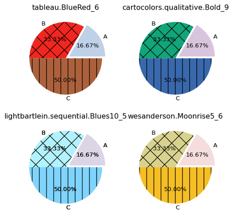 颜色非常重要，学着用用palettable - 知乎