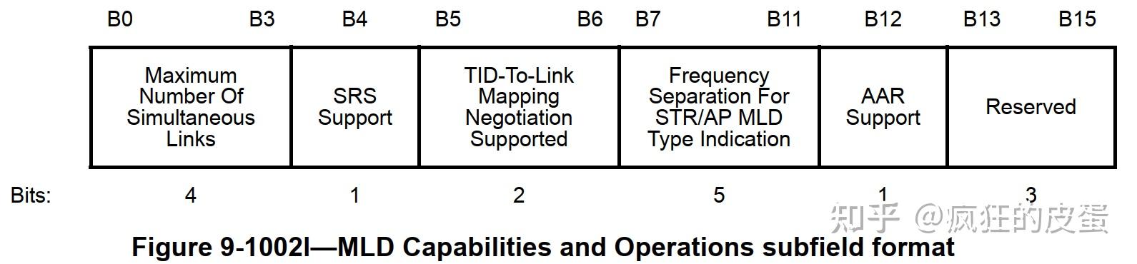 Multi-link Element - 知乎