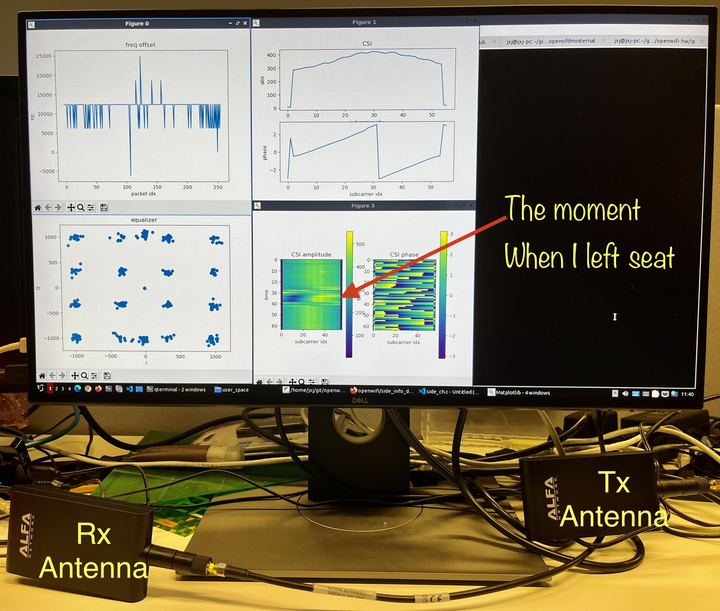 openwifi技能两则：CSI瀑布图全双工WiFi雷达感知，Windows下如何编译FPGA工程 - 知乎