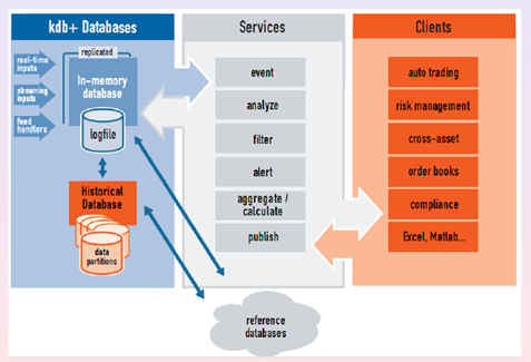 KDB/Q是什么语言？ - 知乎