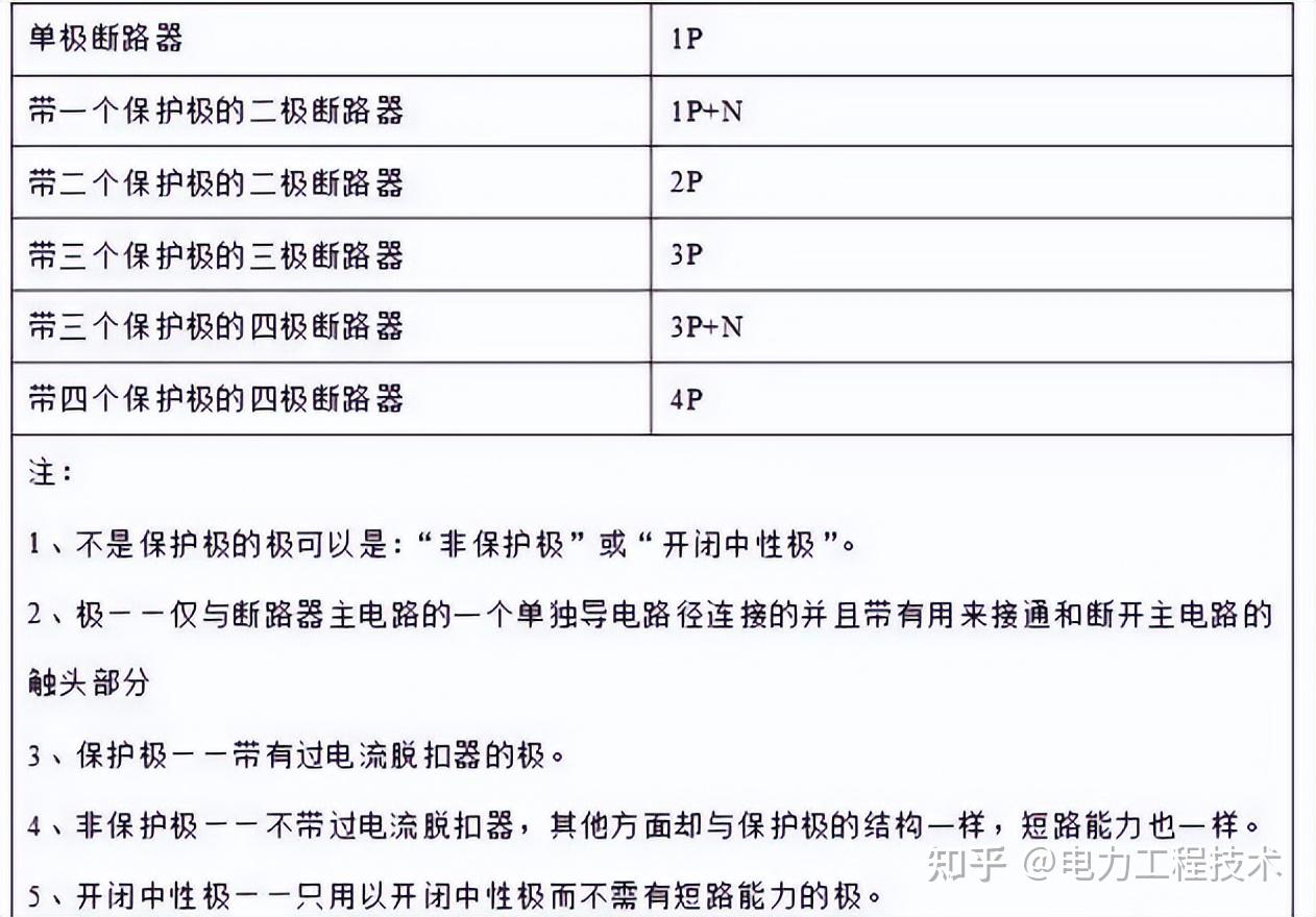 1P、1P+N、2P有啥区别？ - 知乎