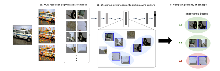 笔记：Automatic Concept-based Explanations(ACE) - 知乎