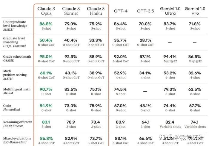 手把手教你如何用上Claude3.0大模型和升级版Opus - 知乎