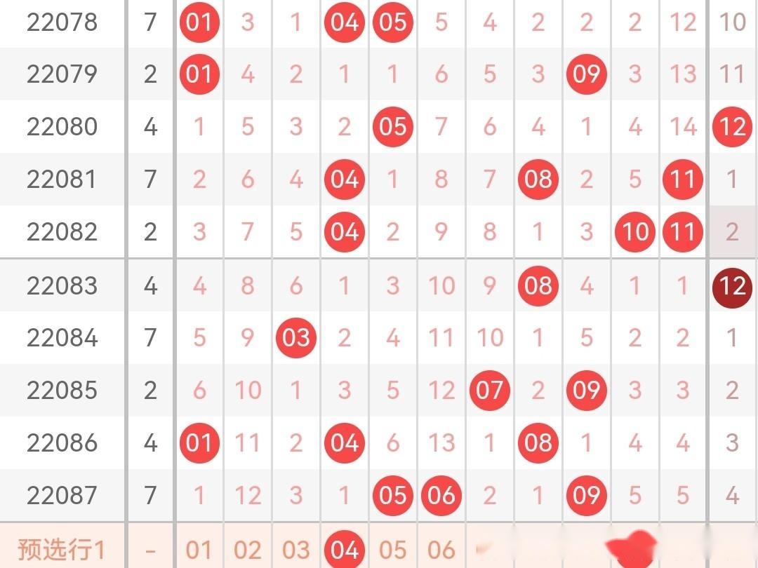 双色球第22088期希望能有所收获 - 知乎