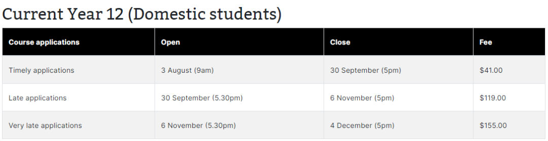 VTAC系统今日开放注册，VCE常见6大误区，这些⼤学可以提前录取！ - 知乎