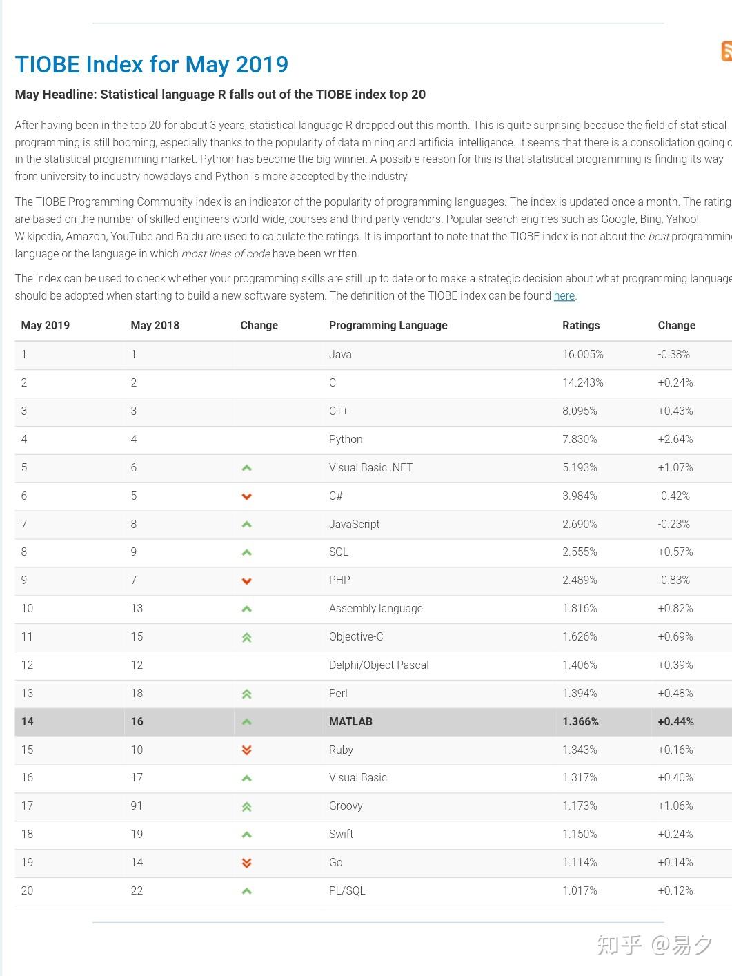 matlab算编程语言吗？ - 知乎
