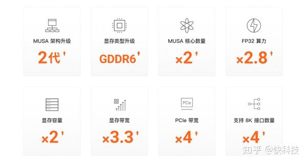 国产显卡摩尔线程MTT X300来了：16GB GDDR6显存 兼容x86、Arm - 知乎