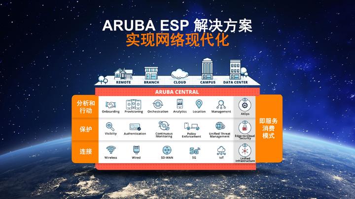 直面后疫情时代新挑战，Aruba ESP如何让连接无处不在？ - 知乎