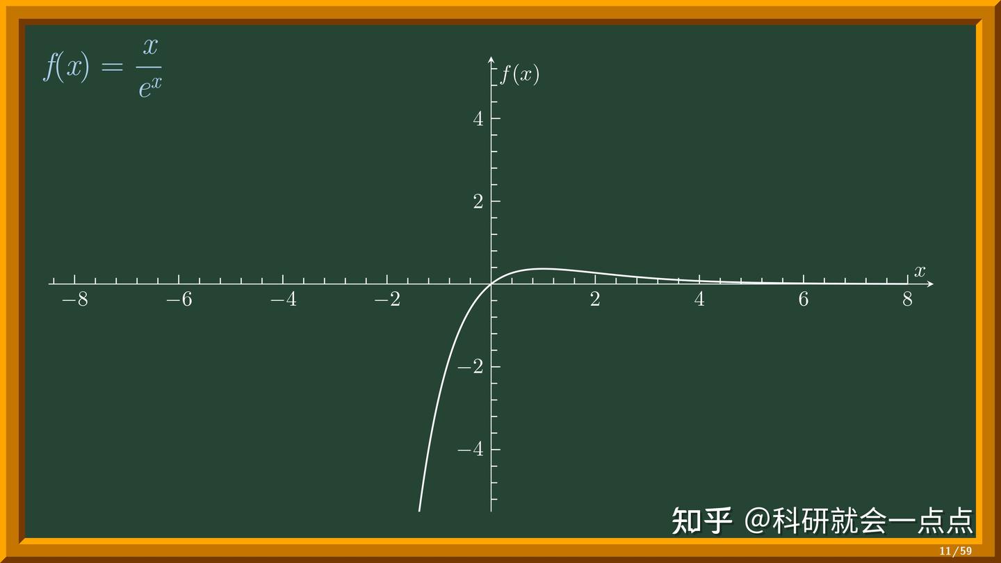 【2025高考数学】高考数学压轴题常见的58个函数图像 - 知乎