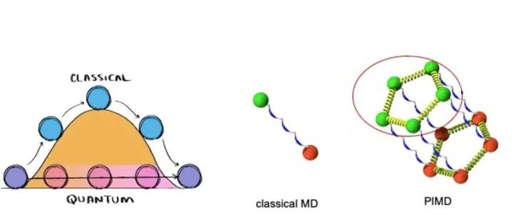 PIMD@Notebook｜想用DP做路径积分分子动力学的同学这下有福了 - 知乎