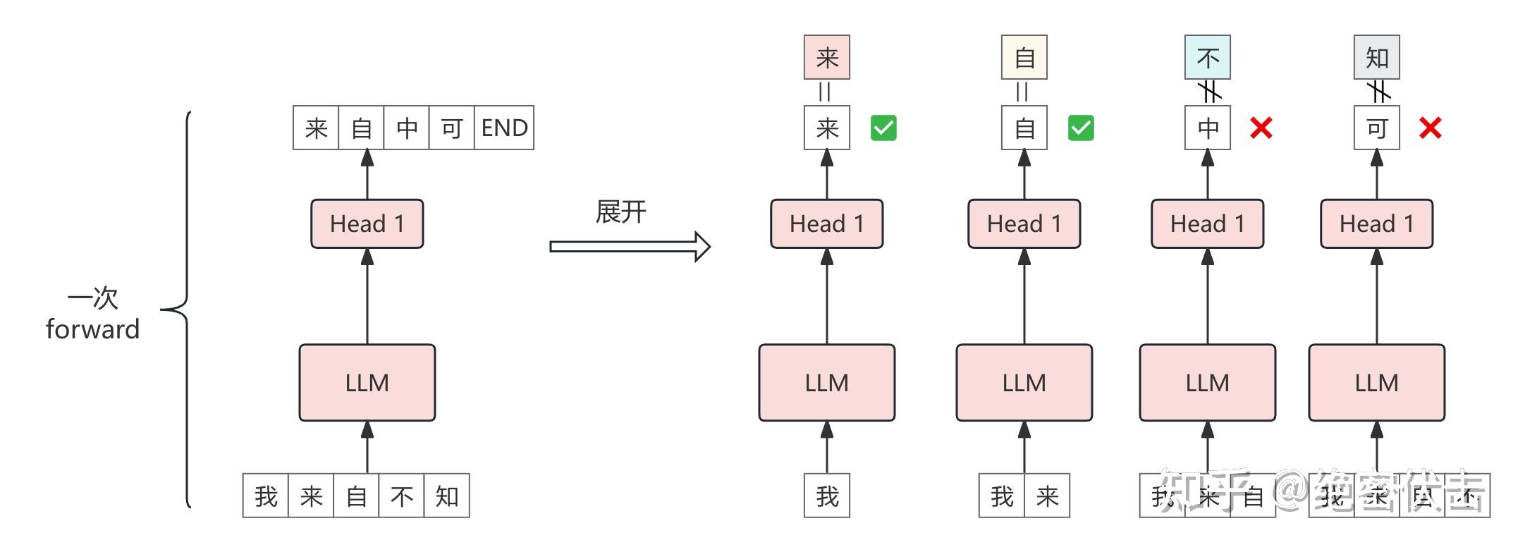 十分钟读懂 Deepseek MTP（Multi-Token Prediction） - 知乎