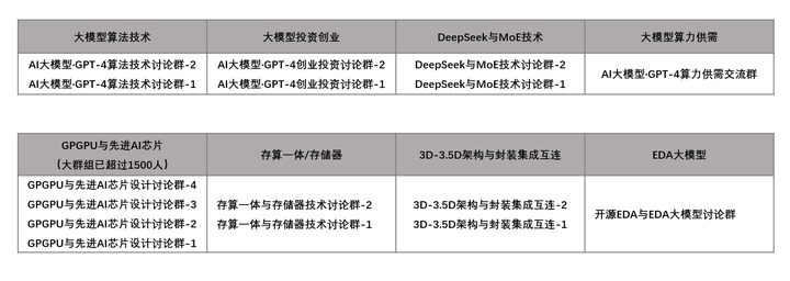 大模型（含deepseek）与AI芯片（含GPGPU）关键知识地图（持续更新） - 知乎