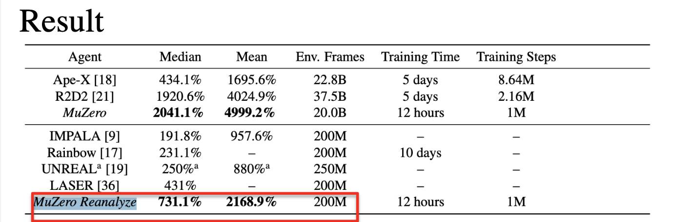 Model Based + MPC + Planning + RL相关 - 知乎