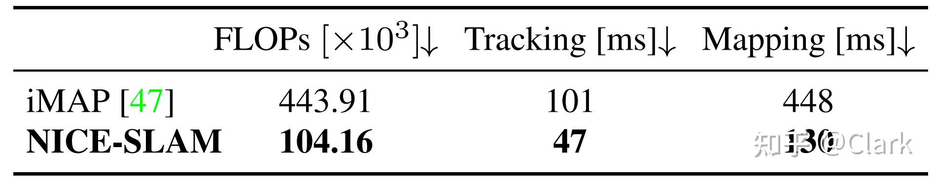 【论文阅读】NICE-SLAM：Neural Implicit Scalable Encoding for SLAM 神经隐式可扩展编码RGB-D SLAM - 知乎