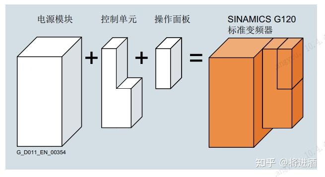 西门子G120选型 - 知乎