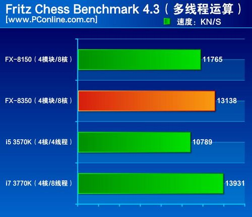 【图吧杂谈】为何说兆芯KX6000使用体验远优于AMD FX八核？ - 知乎