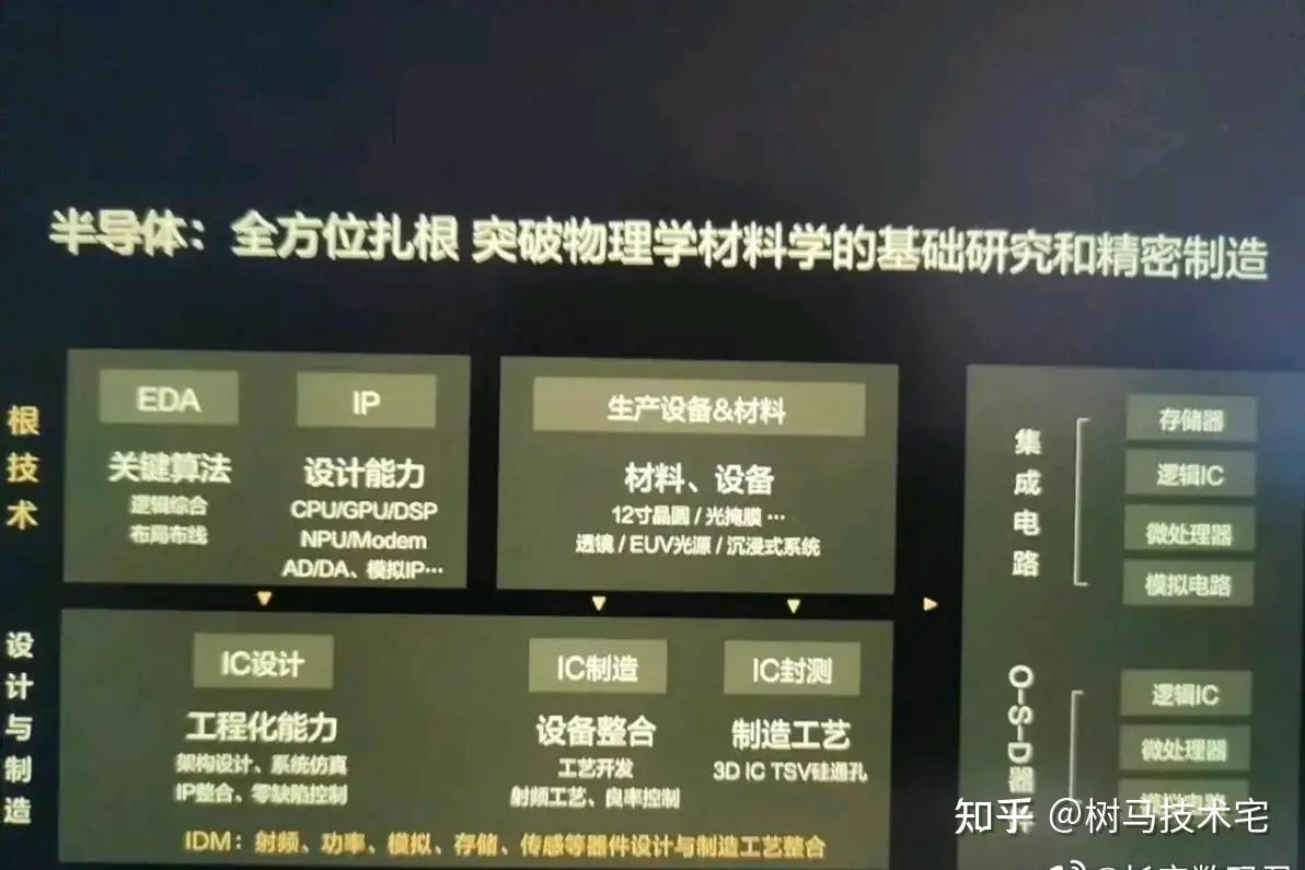 华为海思自研显卡即将面世，或由擎云W510台式机首发 - 知乎