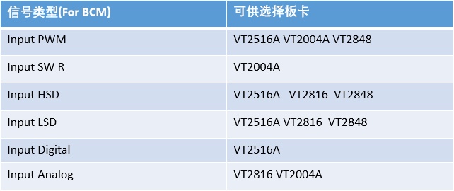 基于Vector VT系统的车身域测试方案介绍 - 知乎