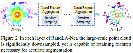 【论文阅读】《RandLA-Net: Efficient Semantic Segmentation of Large-Scale Point Clouds》 - 知乎