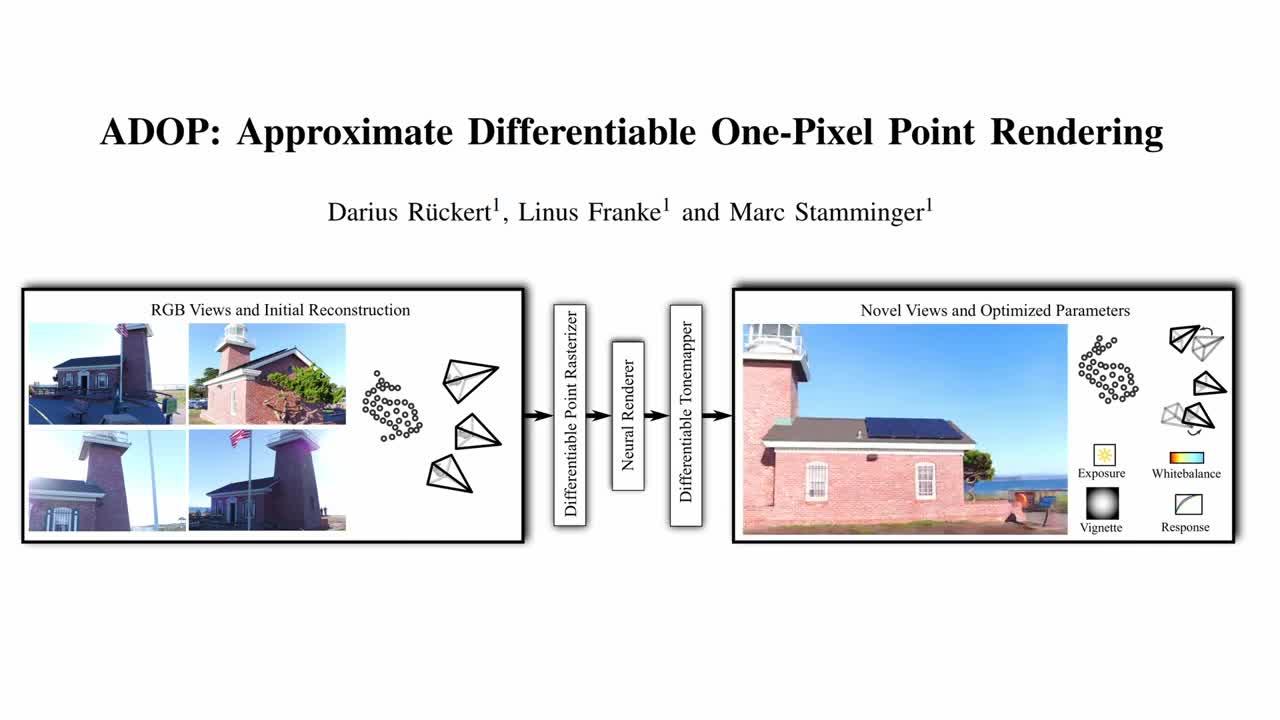 一文快速了解可微渲染与神经渲染 - 知乎