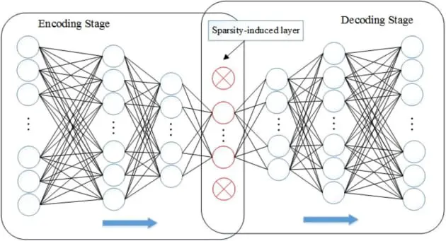 自动编码器(autoencoder)简介 知乎