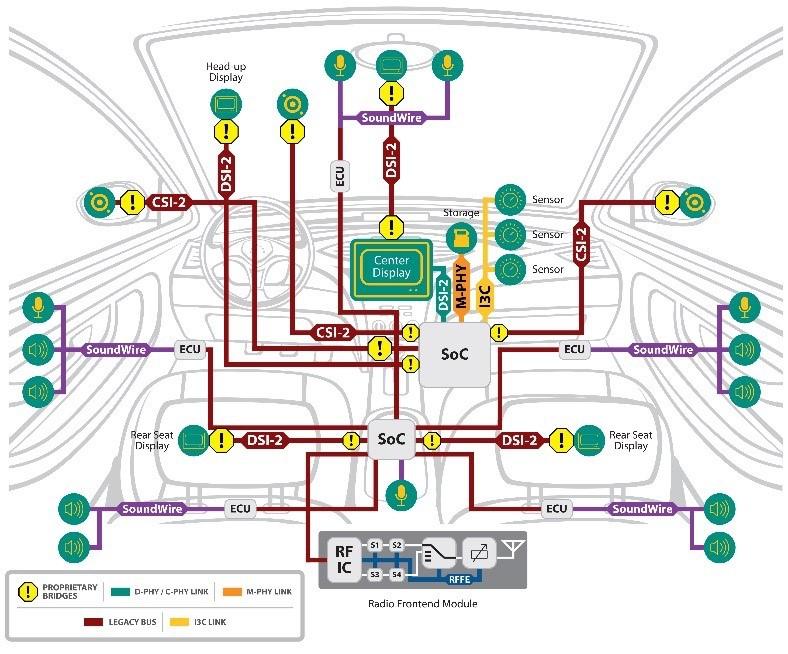 MIPI APHY：专为汽车而生 - 知乎