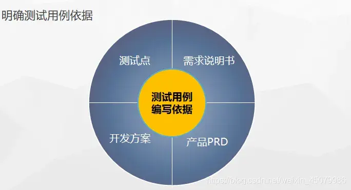 测试用例设计策略 知乎 