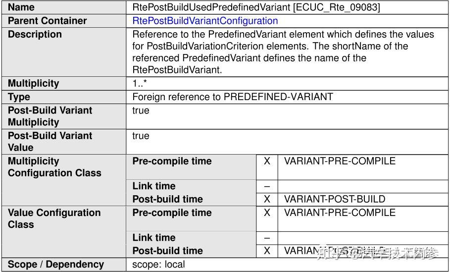 AutoSar中RTE的生成过程 - 知乎