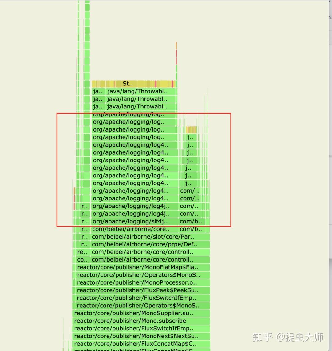cpu分析利器 — async-profiler - 知乎