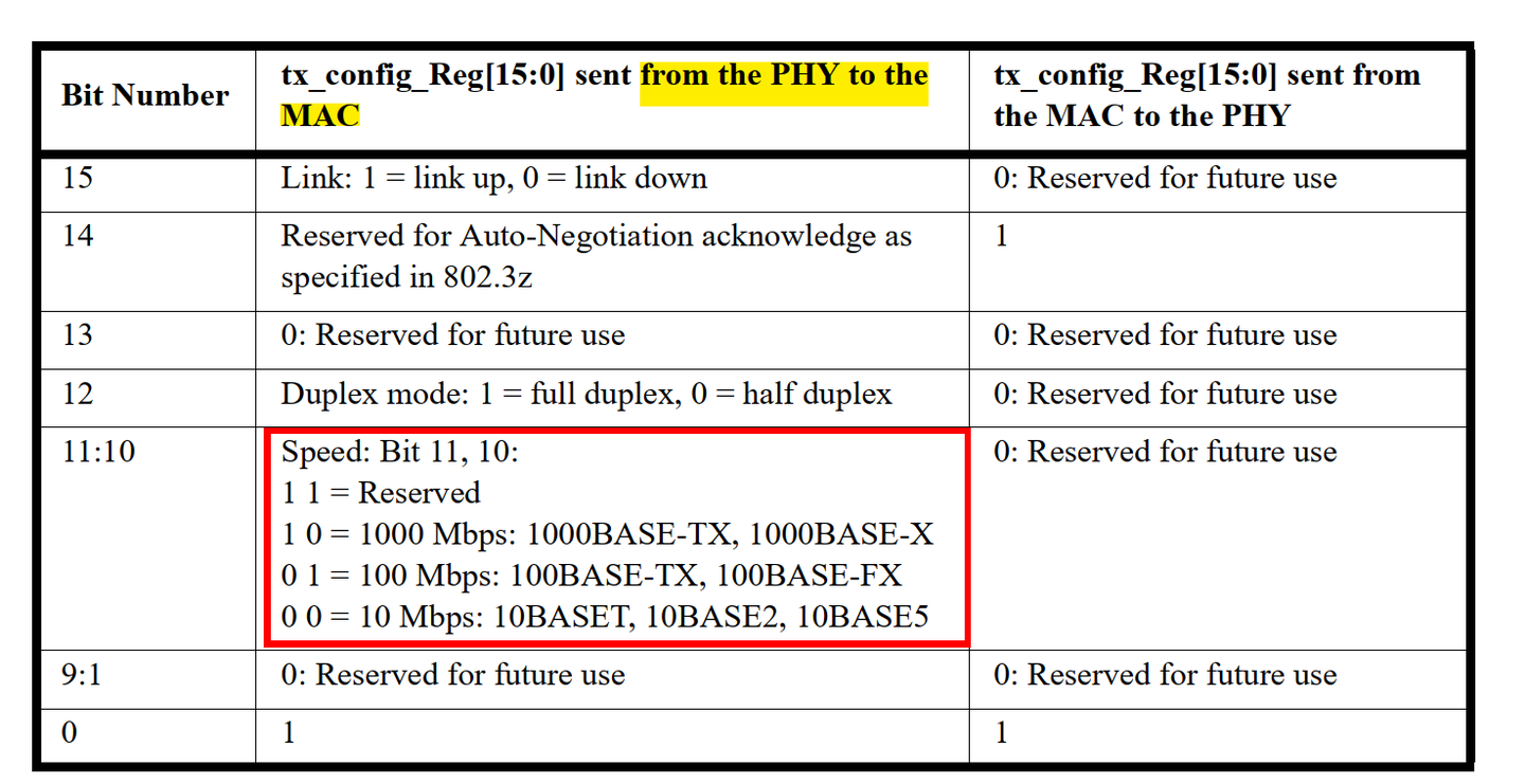 PHY数据接口（Media Independent Interface） - 知乎